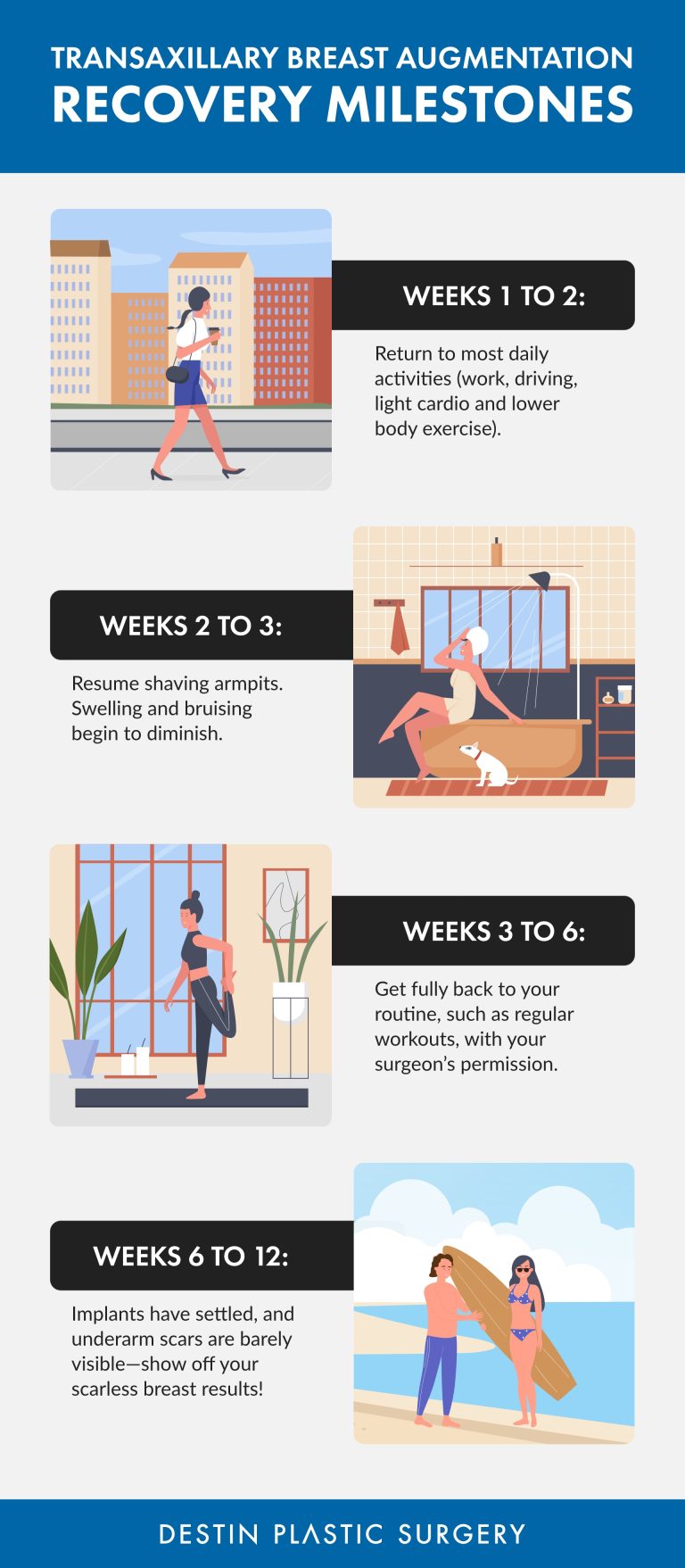 What To Expect During “No Scar” Breast Augmentation Recovery ...